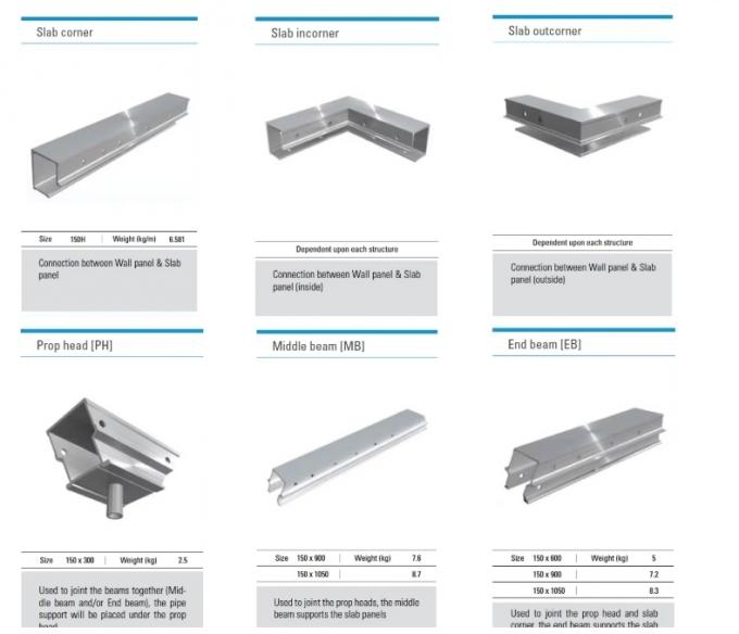 Aluminium Formwork System Building Material Construction Concrete ...